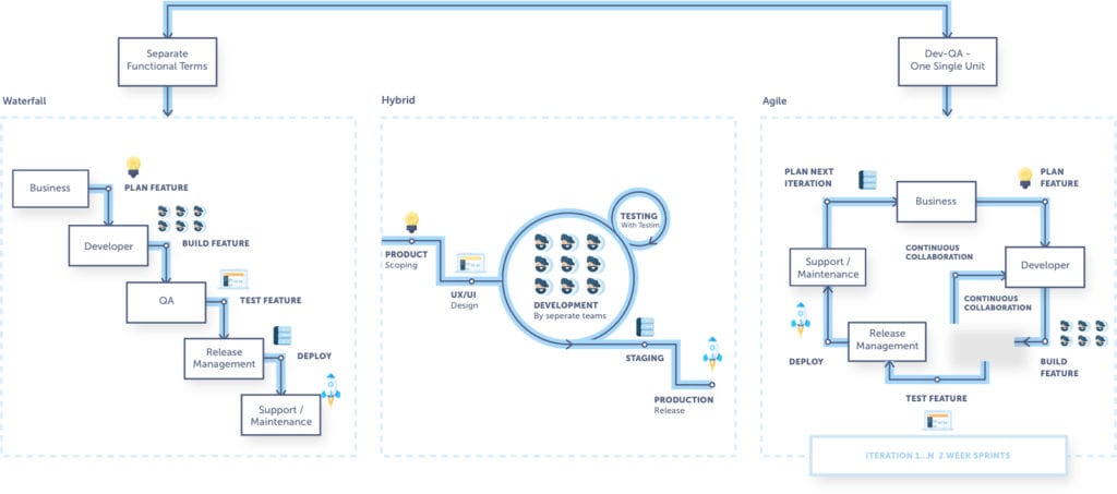 The Future of R&D Organizations