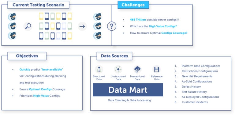 5 Software Quality Challenges Solved by Leveraging AI