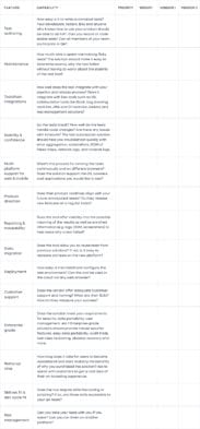 Evaluate UI and Mobile Automated Testing Solutions: 5 Key Considerations