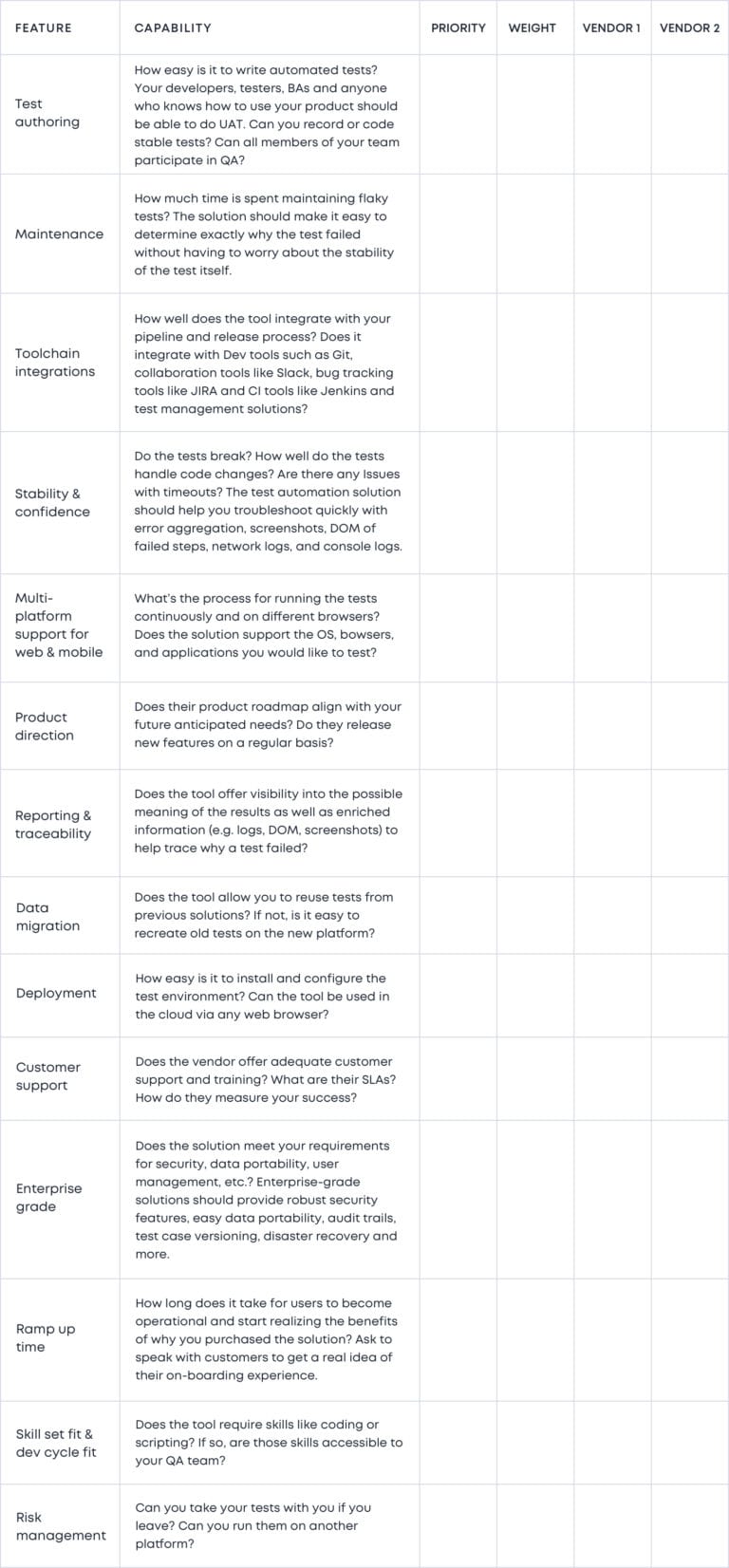 Evaluate UI and Mobile Automated Testing Solutions: 5 Key Considerations