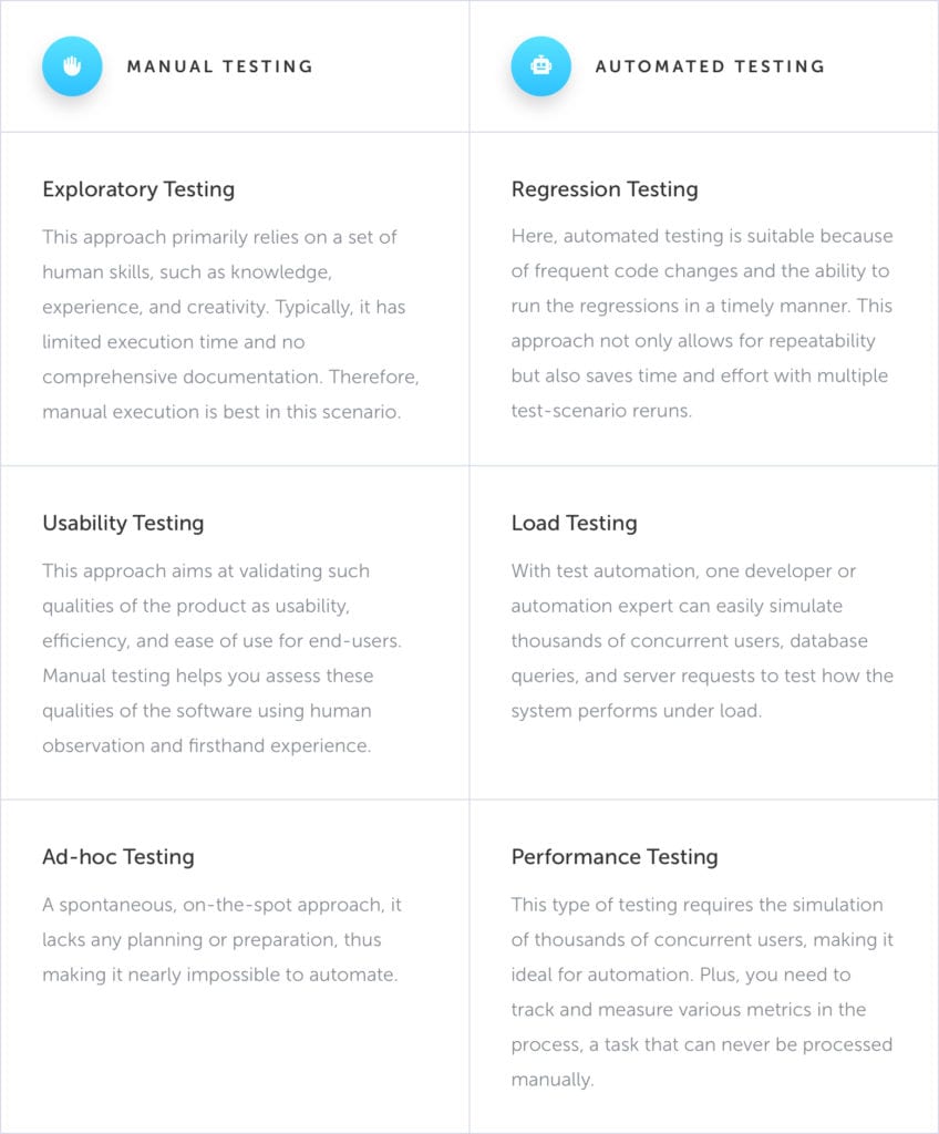 How To Test AI Systems Using Testim.io: Globality Success Story
