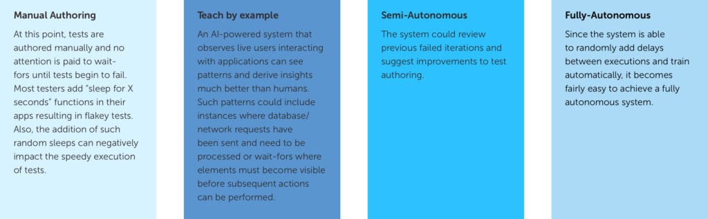 AI Based Test Automation Explained Autonomous Testing: Differentiating ...