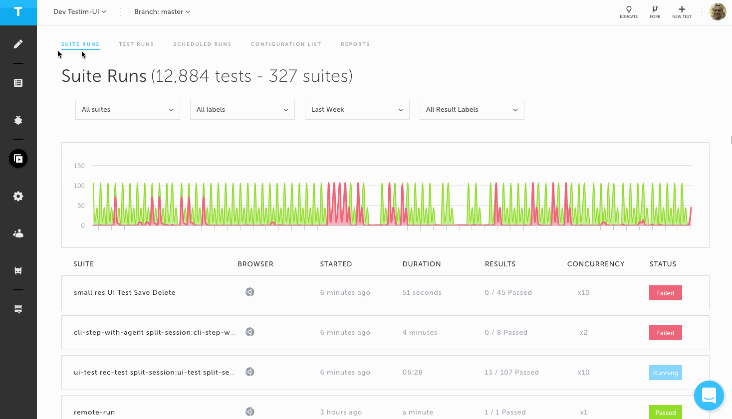 Why Testim Should Be Your Preferred Codeless Automation Platform