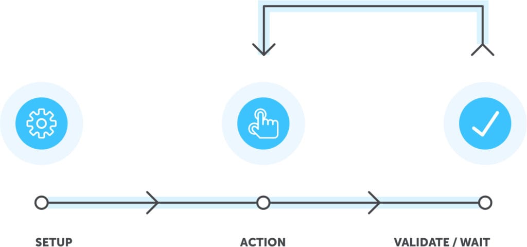 AI Based Test Automation Explained Autonomous Testing: Differentiating ...