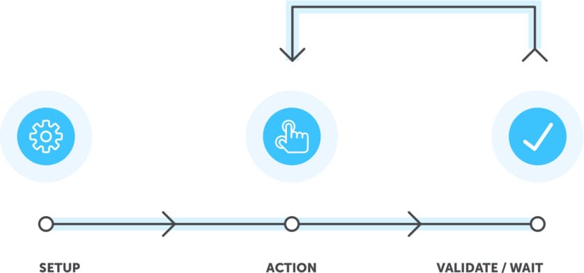Ai Based Test Automation Explained Autonomous Testing Differentiating Fact From Fiction Ai 2044
