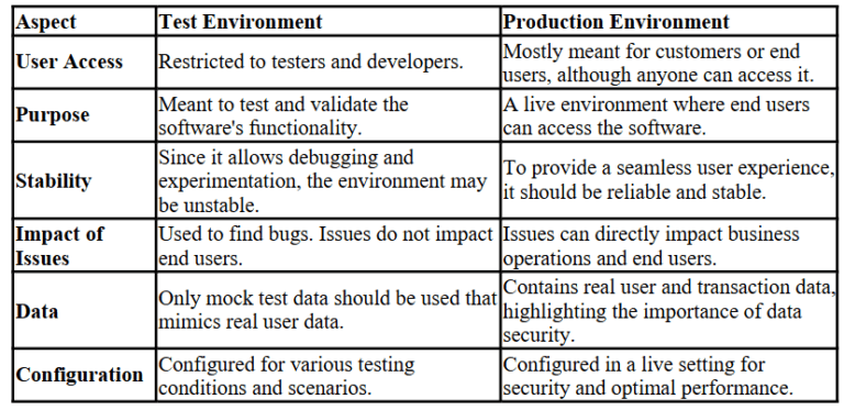Test environment: A guide to managing your testing- Testim.io