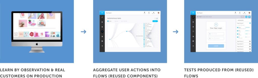 Ai Based Test Automation Explained Autonomous Testing Differentiating 8778