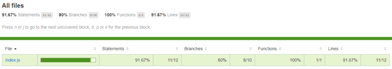 Qunit Tutorial Start Unit Testing And Measuring Code Coverage