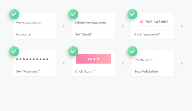 Test Automation Tool - Cross Browser, Functional & E2E Testing - Testim.io