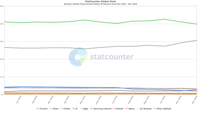 What Is Cross-Browser Testing? A Simple, Practical Guide