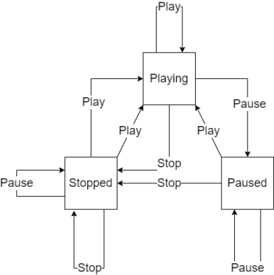 What Is Black Box Testing? A Complete Introductory Guide