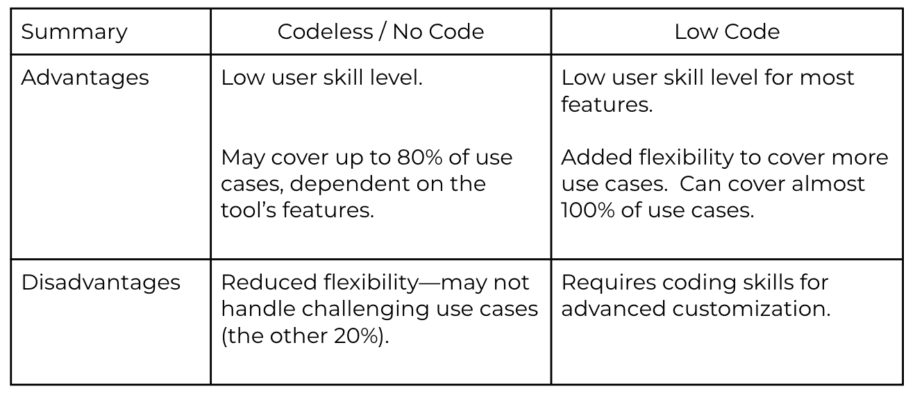 Low-Code Testing: Benefits and Use Cases | Testim