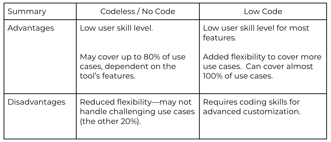 Low-Code Testing: Benefits and Use Cases | Testim