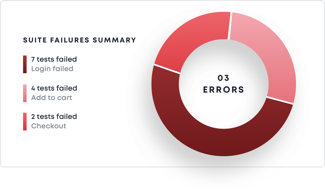Product Ai Driven E2e Automation With Code Like Flexibility For Your