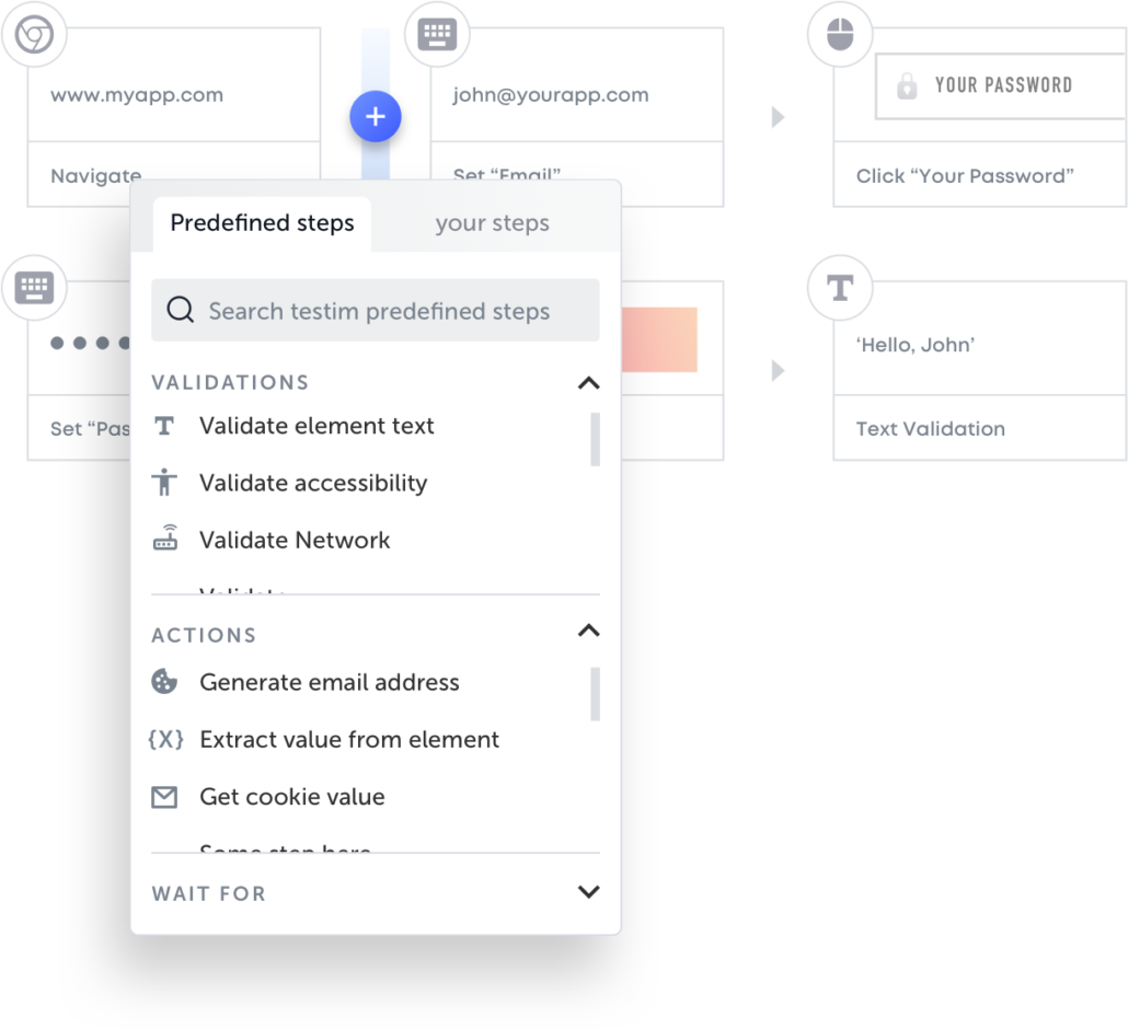 Ai End To End Automated Testing Testim 5866