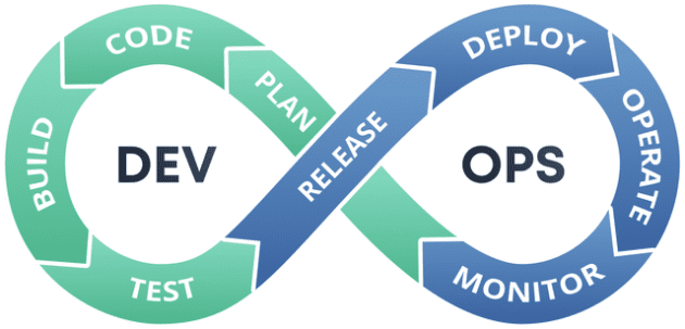 DevOps Testing Strategy: A Best Practices Guide