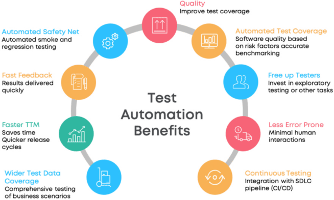 Evaluate UI and Mobile Automated Testing Solutions: 5 Key Considerations