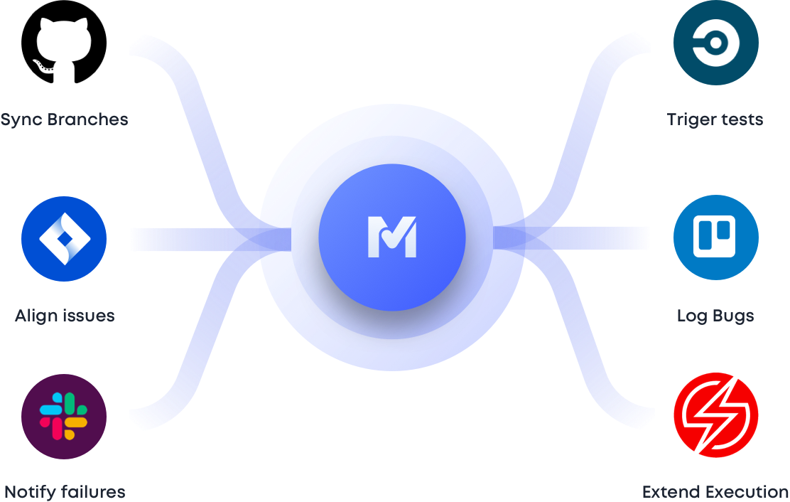 Agile Teams Ai Driven E2e Automation With Code Like Flexibility For Your Most Resilient Tests