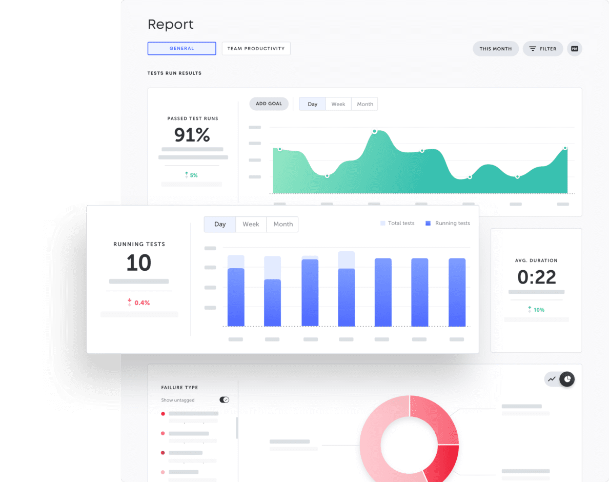 Agile Teams - AI-driven E2E automation with code-like flexibility for ...