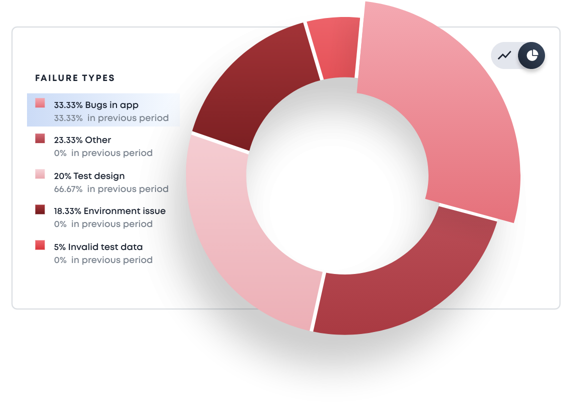 Testim Mobile - AI-driven E2E automation with code-like flexibility for ...