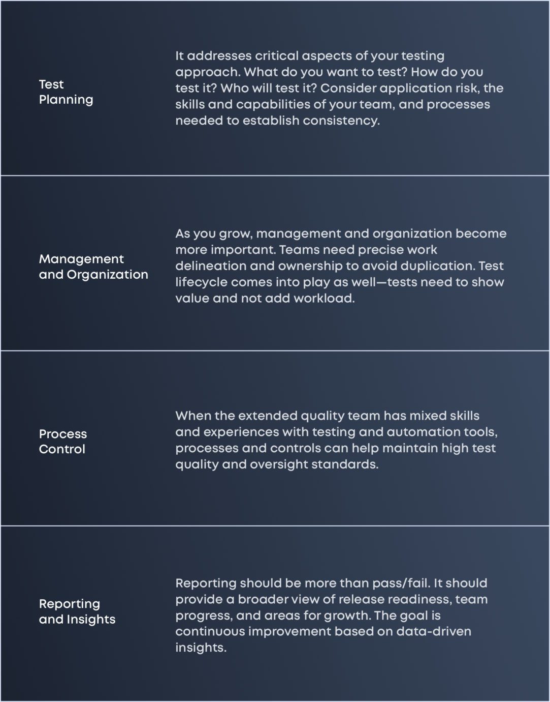 Testops A Definitive Guide To Scaling Your Test Automation Program Ai Driven E2e Automation