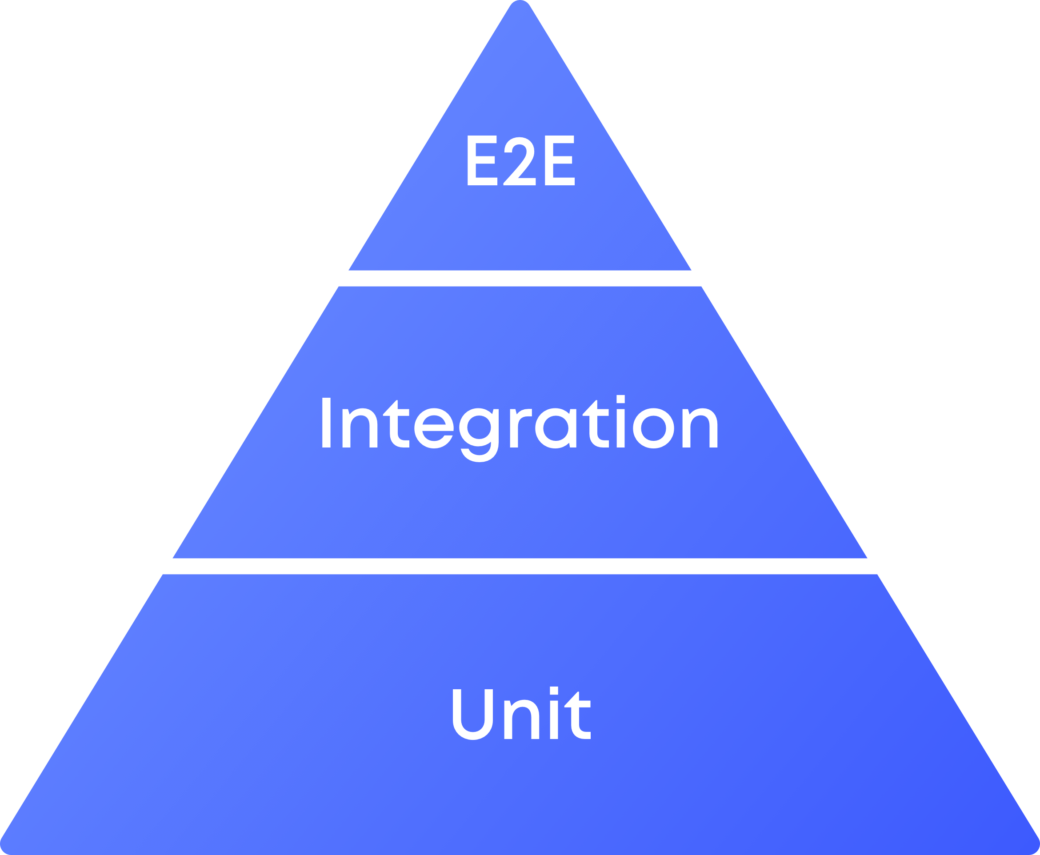Unit Test Vs Integration Test The Savvy Programmers Guide