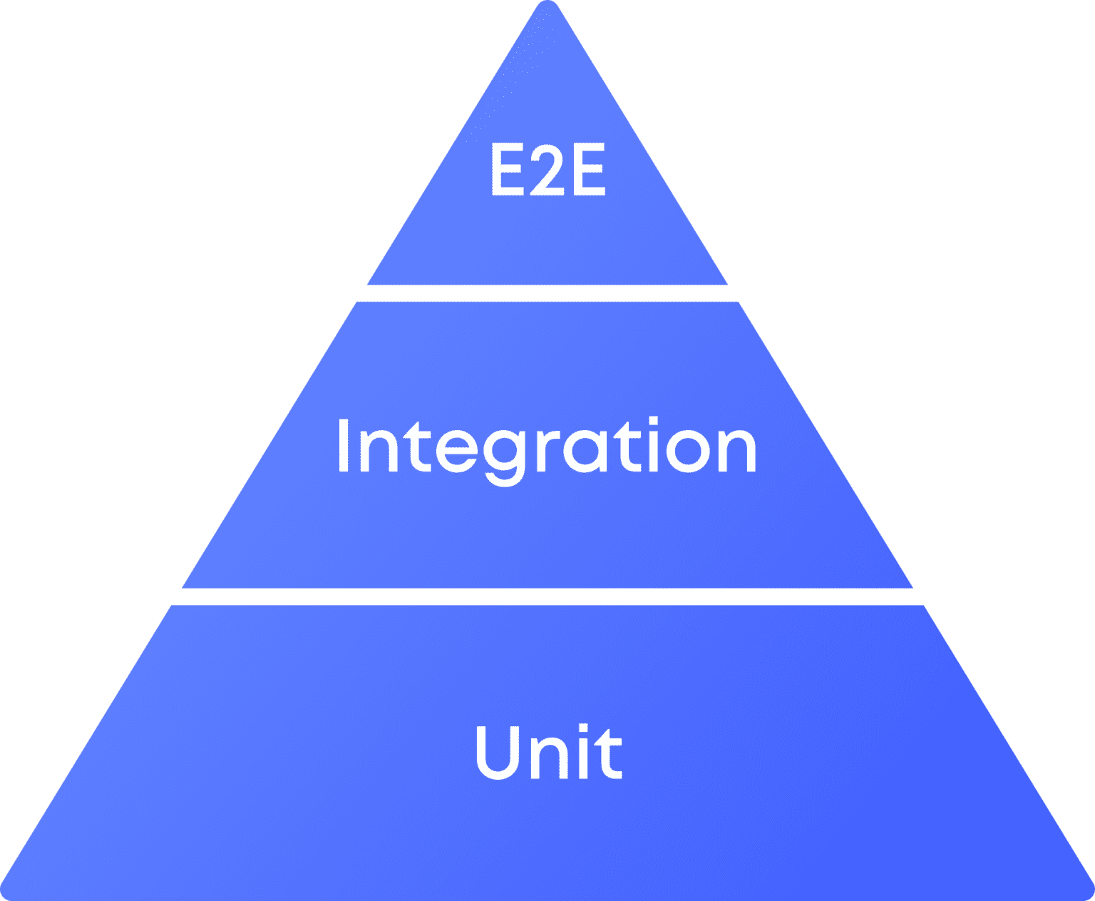 Unit Test vs. Integration Test: The Savvy Programmer's Guide Unit Test vs. Integration Test: The Savvy Programmer's Guide
