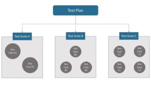 Test Suites and Their Test Cases: The Hierarchy Explained - Testim