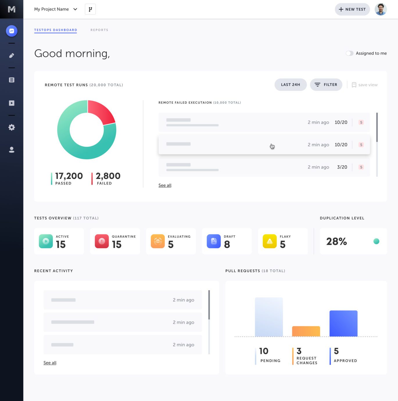 Testim in 2021: A Year of Growth and Innovation | Testim